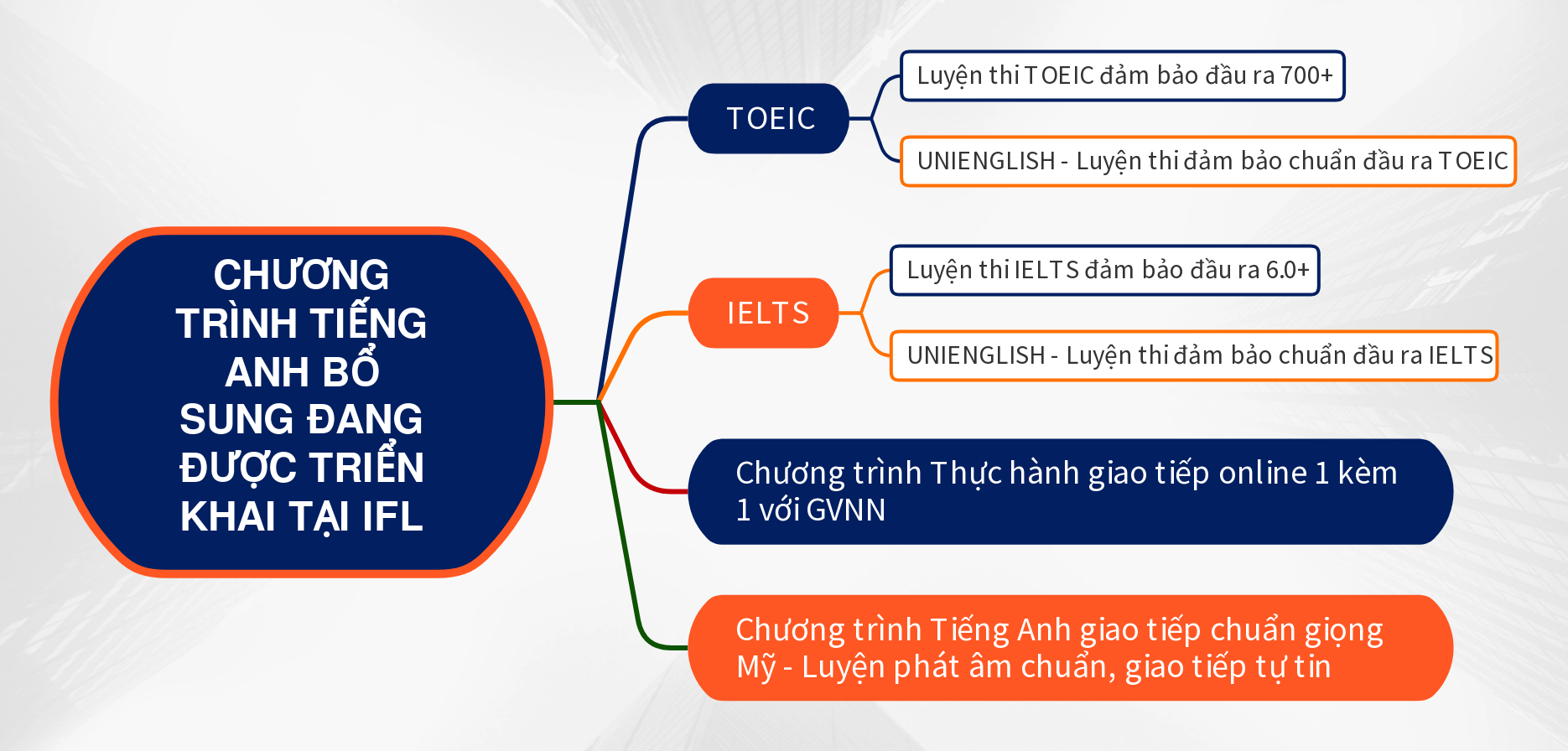 QUY ĐỊNH HỌC NGOẠI NGỮ TẠI TRƯỜNG ĐẠI HỌC KINH TẾ – LUẬT DÀNH CHO K22 VÀ CÁC CHƯƠNG TRÌNH ĐÀO ...
